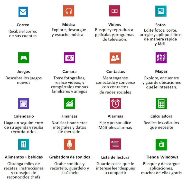 EL ENTORNO DE WINDOWS 10 Y LAS APLICACIONES